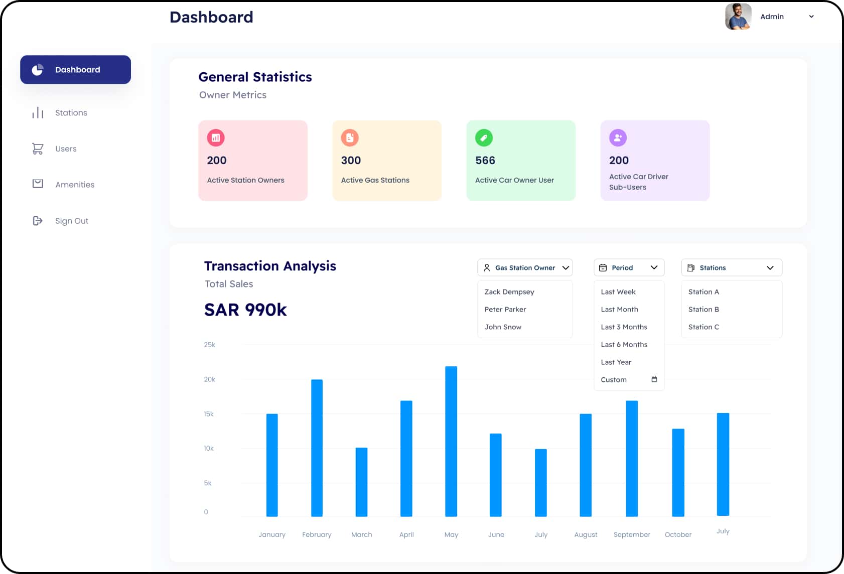 Simplified Fueling Process with Gas Station Management Software