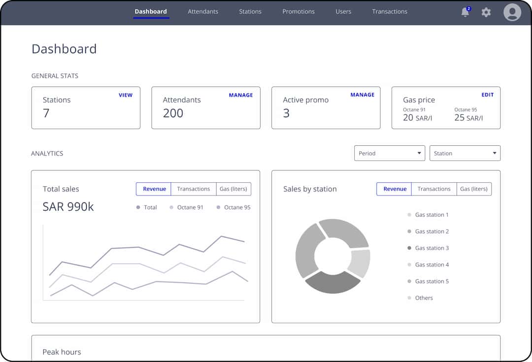 Simplified Fueling Process with Gas Station Management Software