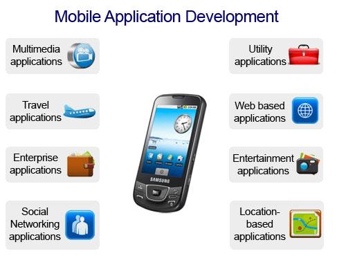 Why Android Is The Most Preferred Platform For Smart Phones 
