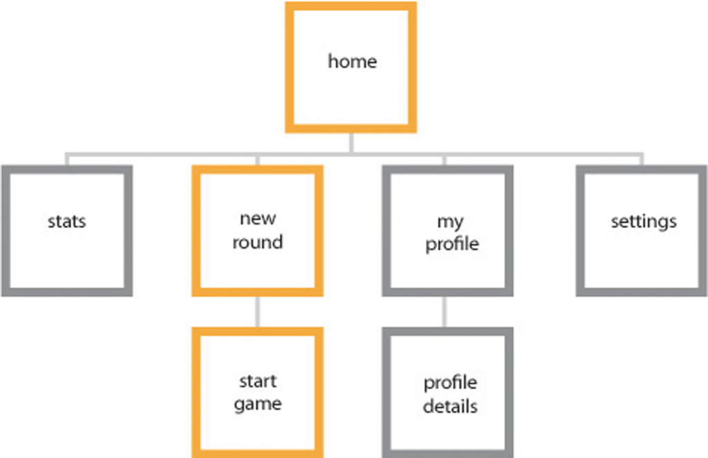 Mobile Application Development: Essential Tips and Techniques