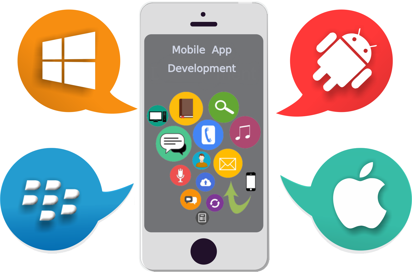 Some Features That Could Make Your Mobile App A Success Brainvire Blog