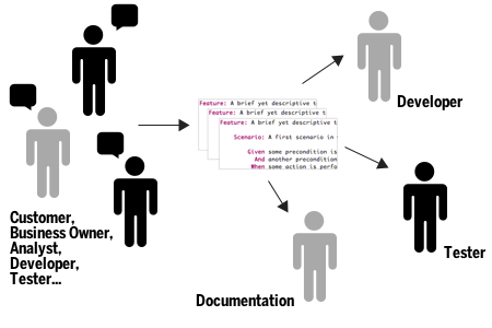 The Secret Behind The Supersonic Success Of Web App Development Lies On ...