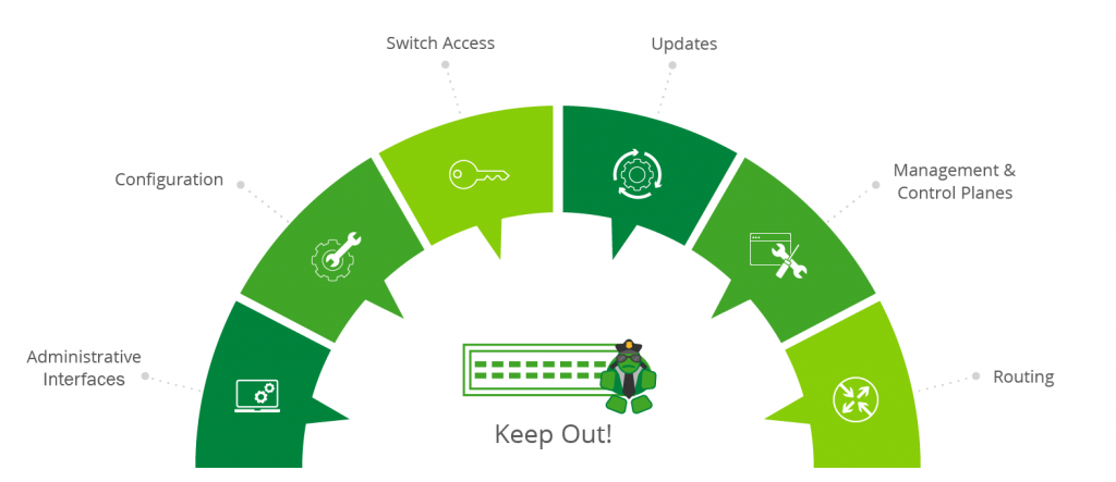 Understanding the Web-Scale-IT for Cloud Development Insights!