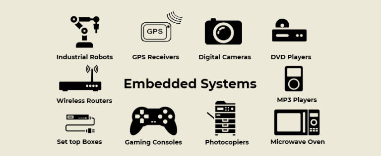 Everything About Embedded System Programming - A Simple Guide