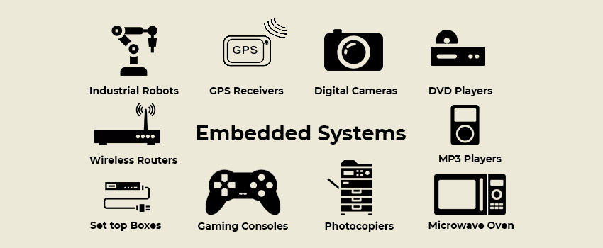 Everything About Embedded System Programming - A Simple Guide Everything About Embedded System Programming - A Simple Guide