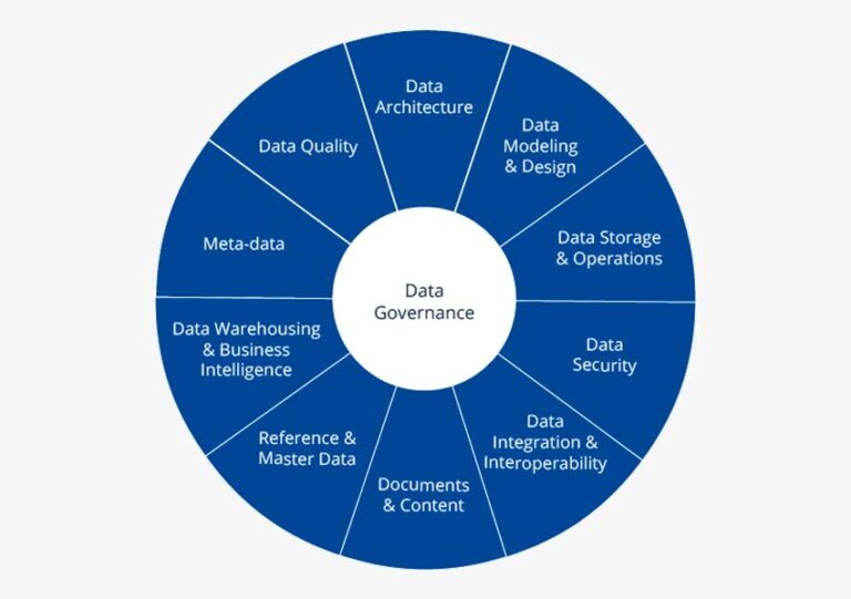 Top 9 Major Challenges With Big Data And How To Overcome Them?