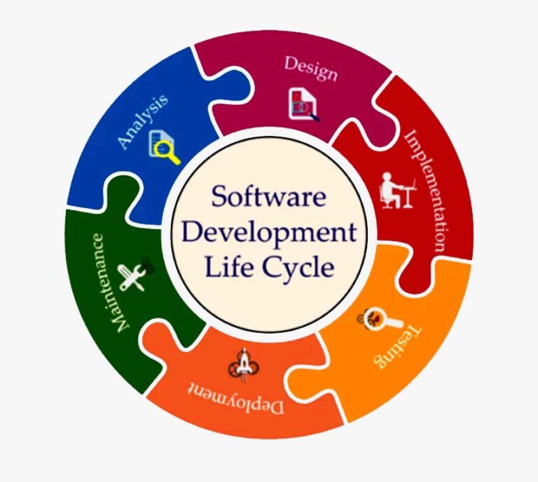 How to choose the right software development model for your project?