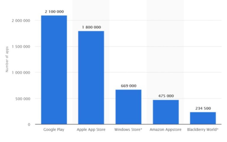 The Ultimate Guide to Mobile Application Architecture 2023