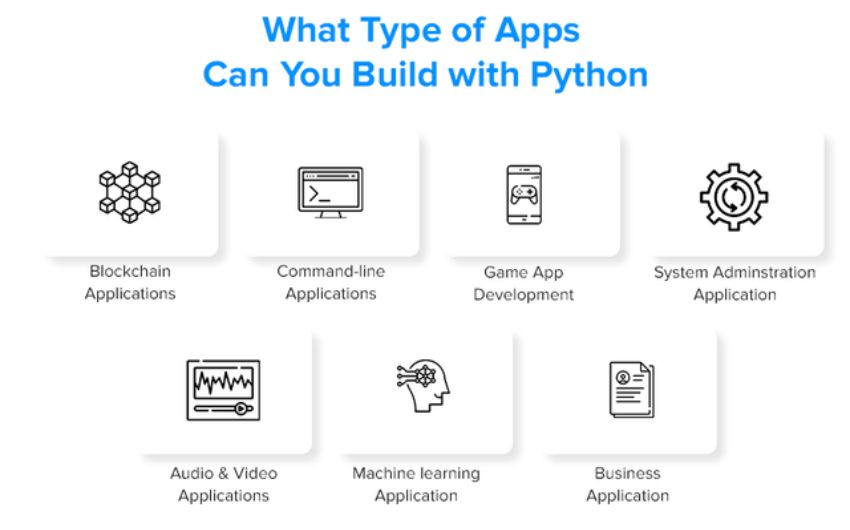 10 Types Of Applications That Can Be Developed Using Python In 2023