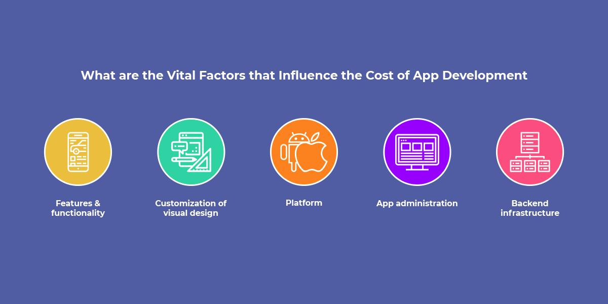 Cash App: Api Based Solution for Cashless Transactions