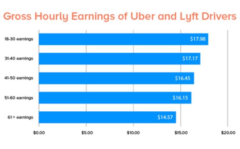 30+ Key Uber Statistics to Know For Success