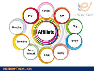 Comprehensive Guide to Affiliate Marketing for Beginners