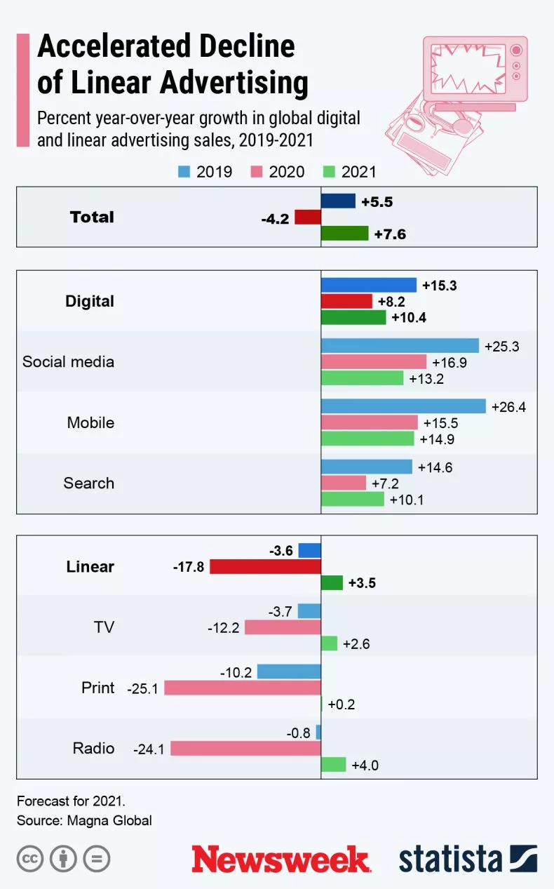 Digital Marketing Matters:Grow Your Brand with Online Marketing