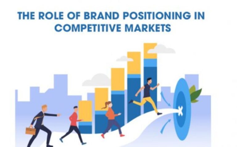 What Is Positioning in Marketing? Its Types, Benefits and More