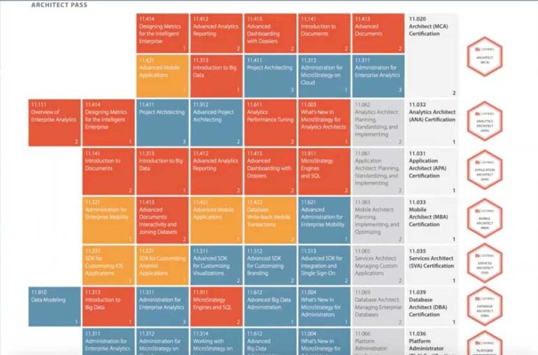 Latest Analytical Tools for Comprehensive Business Analytics
