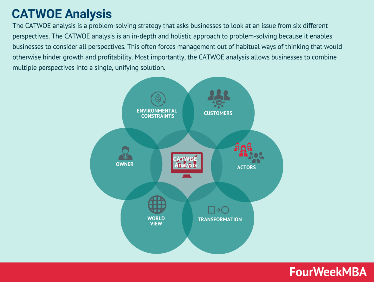 Latest Analytical Tools for Comprehensive Business Analytics