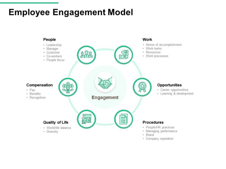 5 Ways SharePoint Boosts Workplace Employee Engagement