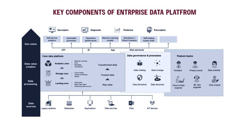 Data Science improve Supply Chain and Logistics company.