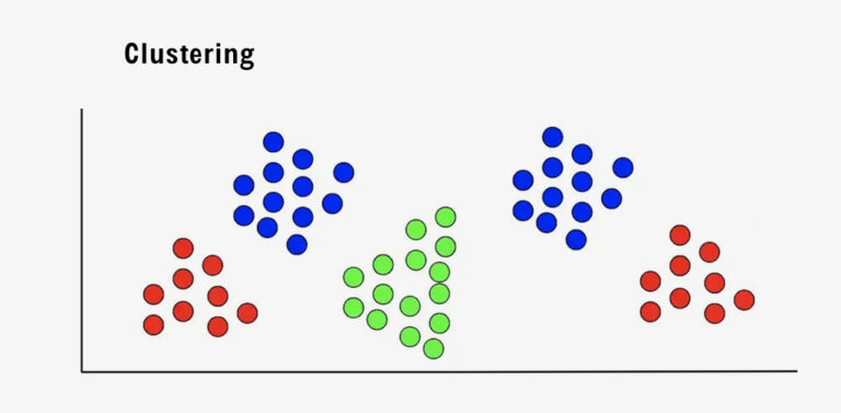 Top 6 Machine Learning Algorithms You Need to Learn in 2023