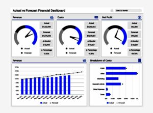 Financial Reporting System: An in-depth Blog on Importance and Analysis