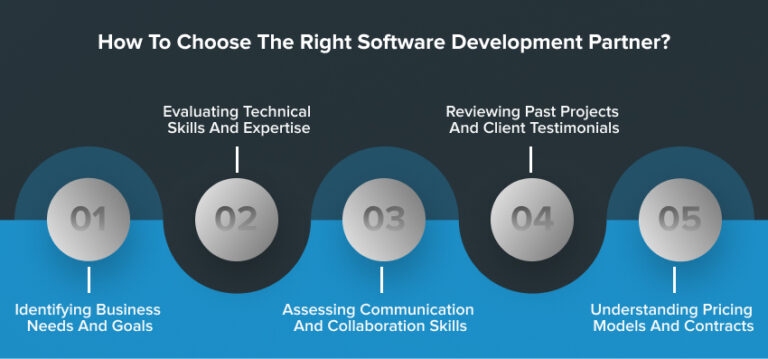 How To Find The Right Software Development Partner?