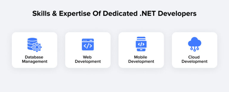How to Hire .Net Developers in 2023?