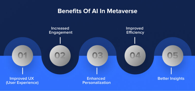 How AI and Metaverse Can Transform the Digital World?