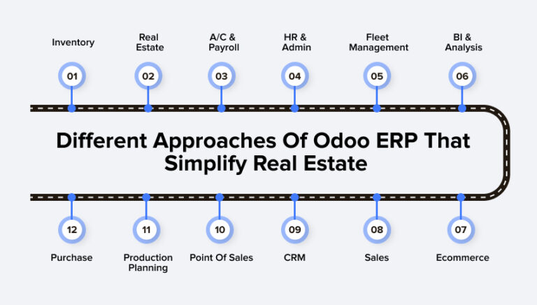 Odoo ERP Development For Real Estate Management!