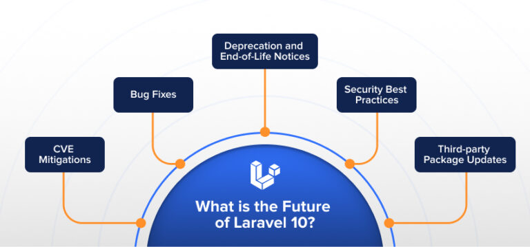 How To Build Secured Web Applications With Laravel 10