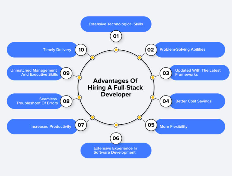 Pros and Cons of Hiring Certified Full Stack Developer