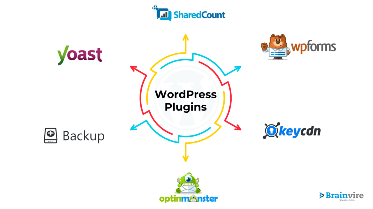 WordPress REST API - The Next Generation CMS Feature