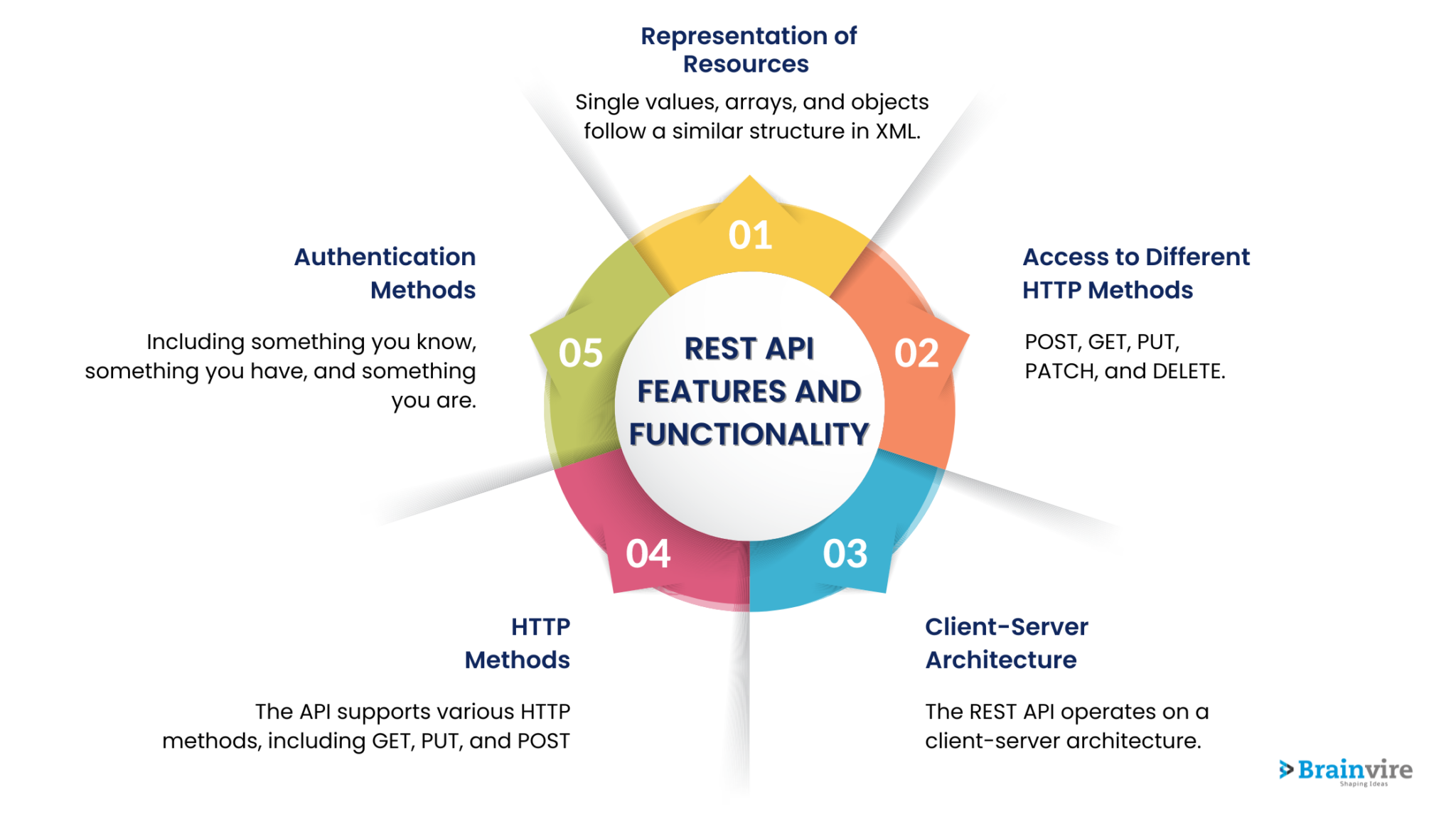 Wordpress Rest Api The Next Generation Cms Feature