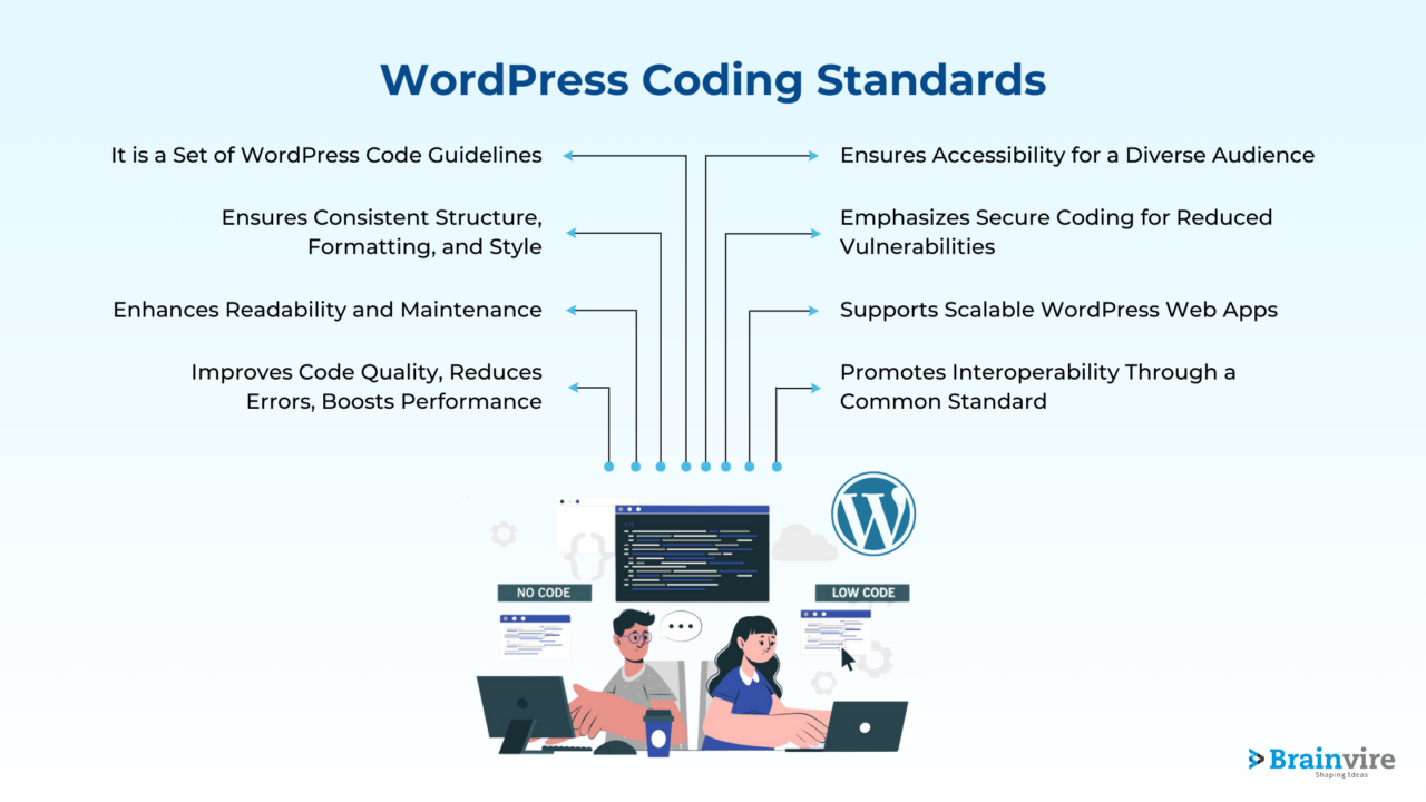 Scale Your Website Effortlessly With WordPress Coding Standards