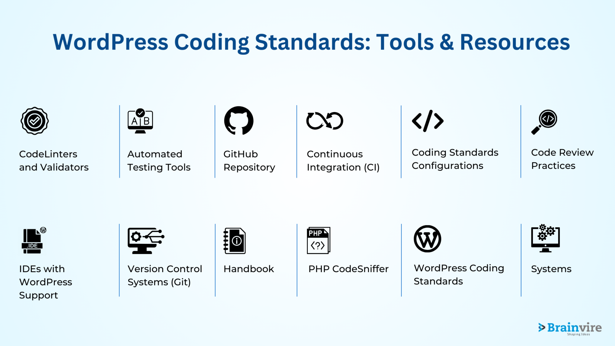Scale Your Website Effortlessly With WordPress Coding Standards