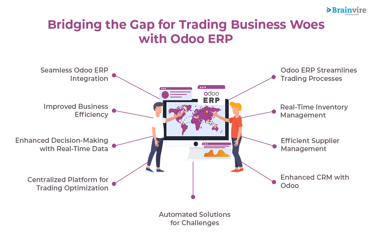 Advantages of Odoo ERP Implementation in Trading Businesses