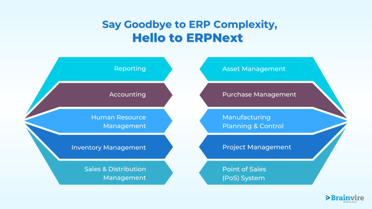 Odoo vs ERPNext - Which is Right ERP Solution for Your Business!