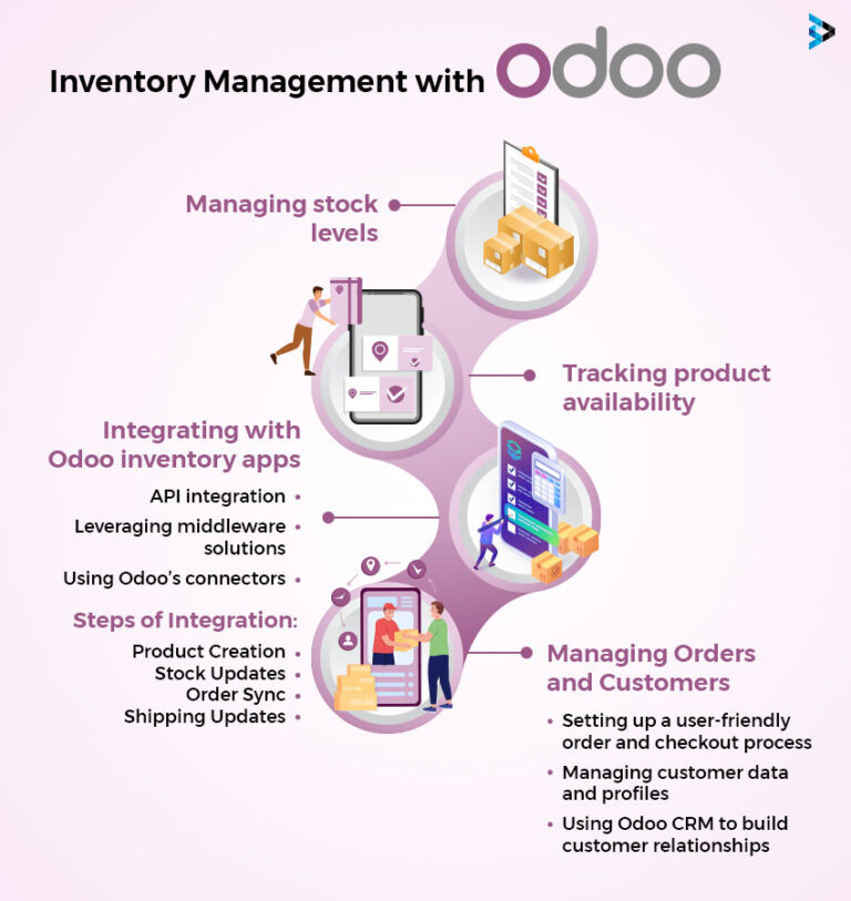 Start Your Online Store with Odoo's Advanced Solutions
