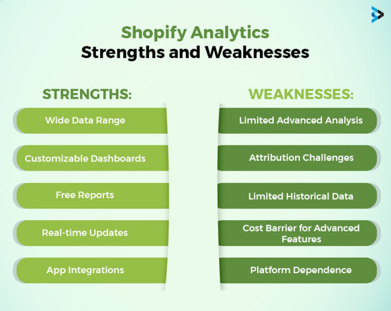 Shopify Analytics - Roadmap to Your eCommerce Business Growth
