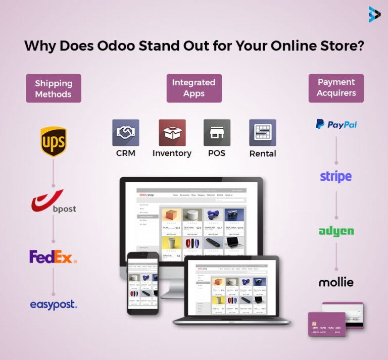 Start Your Online Store with Odoo's Advanced Solutions