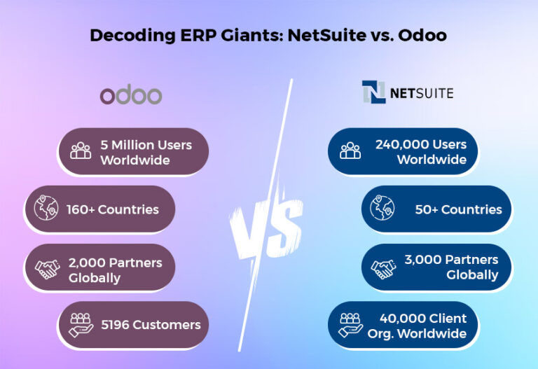 Odoo vs NetSuite - Choosing Right ERP Solution for Your Business