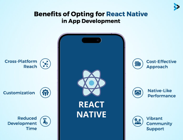 Building Your React Native App - Step-by-Step Guide