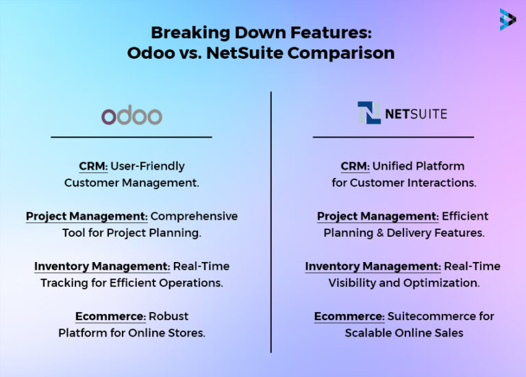 Odoo vs NetSuite - Choosing Right ERP Solution for Your Business