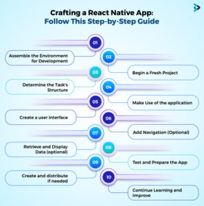 Building Your React Native App - Step-by-Step Guide