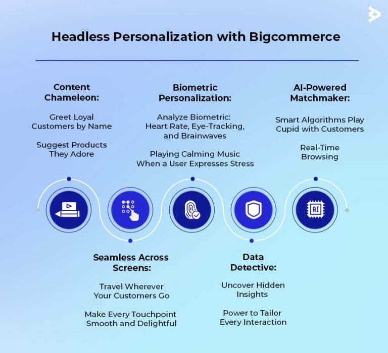 Best Practices in Headless Commerce with BigCommerce