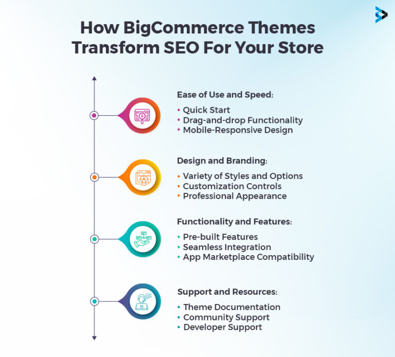 BigCommerce Theme Development - Essential Tips and Tricks