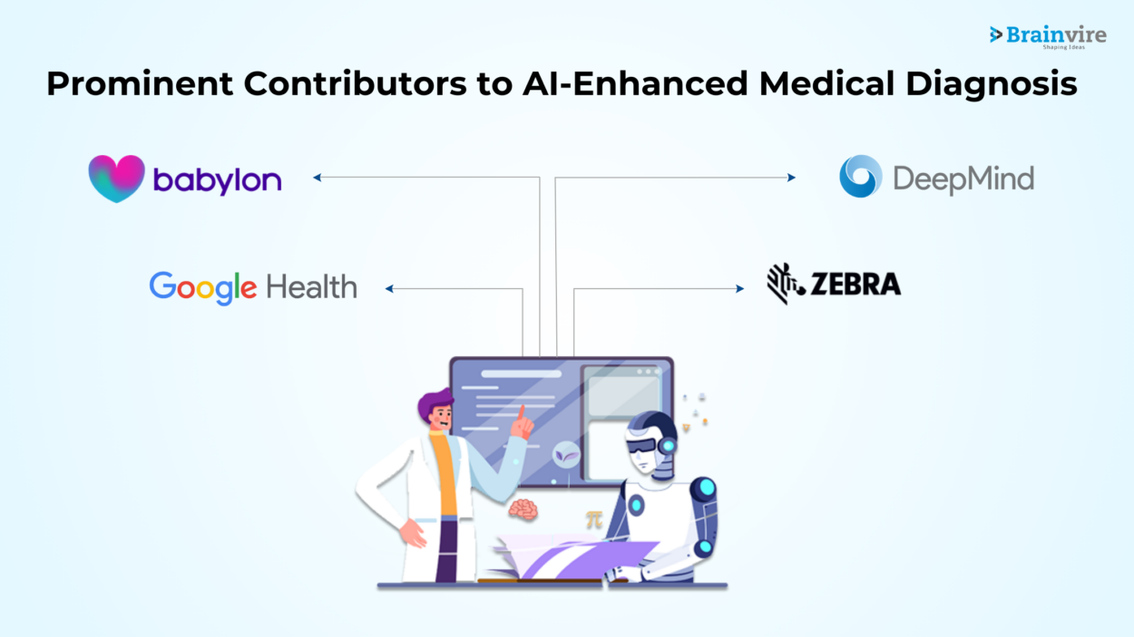 AI for Healthcare Advancements - Research to Diagnosis Evolution