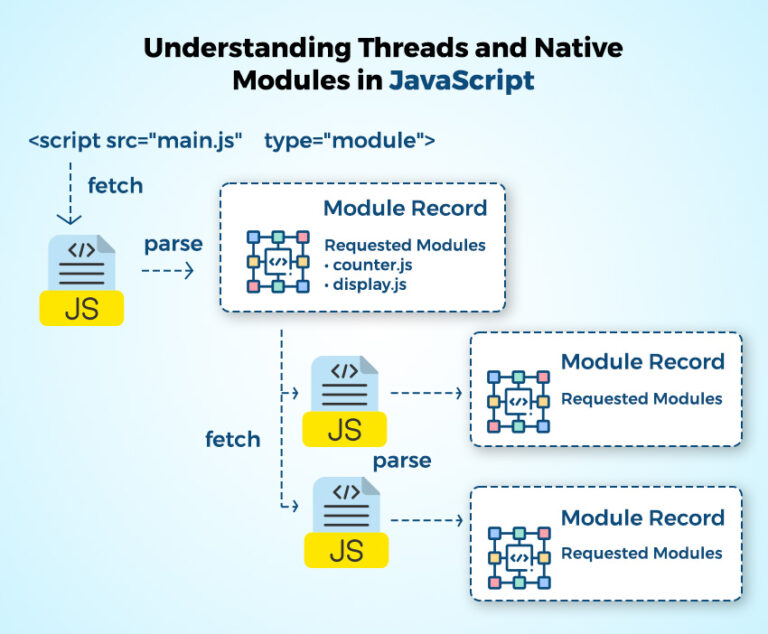 Building Your React Native App Step By Step Guide