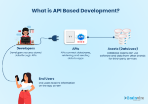 Building Modern Web-App with API-Driven Development
