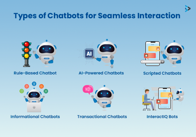 Streamline WordPress User Engagement with Chatbots Interaction