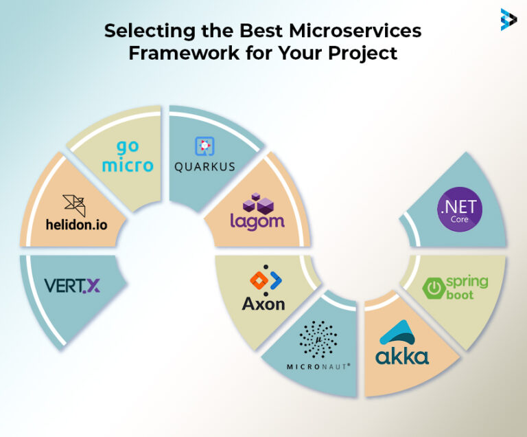 Choose The Best Java Microservice Framework Comprehensive Guide